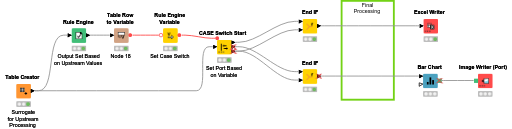 Preferential Workflow Control Auto — NodePit